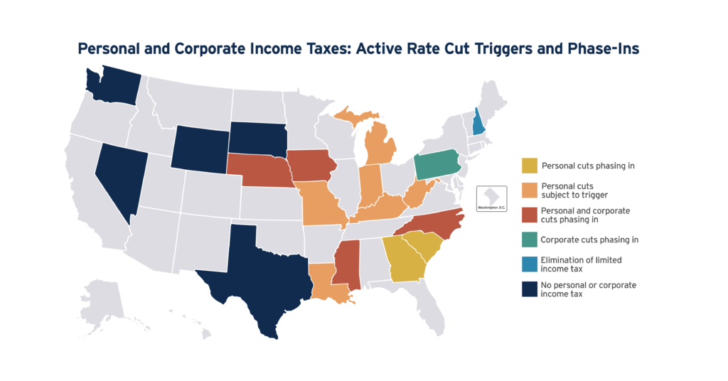 Which States Have Tax Cut Triggers or Phase-ins? – ITEP